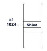 Immutable Nature Of String Java Jitendra Zaa