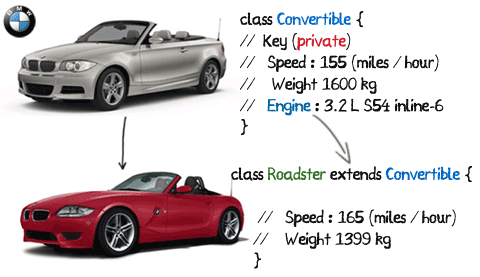 Interface Inheritance And Abstract Class Jitendra Zaa