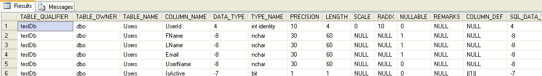 Get Table Information Column Name Data Type In SQL Server Jitendra 
